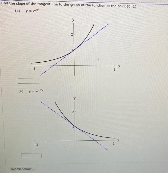 Solved Find the slope of the tangent line to the graph of | Chegg.com
