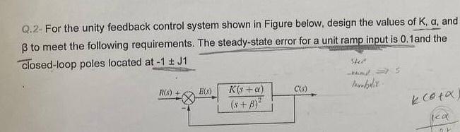 Solved Q.2- For the unity feedback control system shown in | Chegg.com
