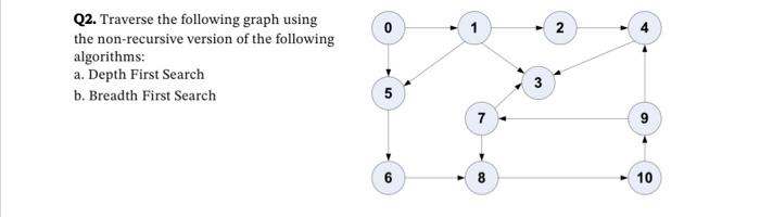 Solved Q2. Traverse the following graph using the | Chegg.com