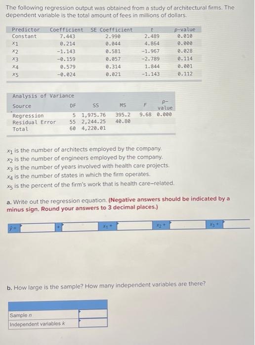 Solved The following regression output was obtained from a | Chegg.com