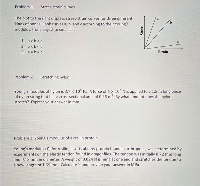 Solved The plot to the right displays stress-strain curves | Chegg.com