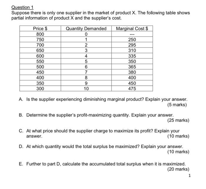 Solved Question 1 Suppose there is only one supplier in the | Chegg.com