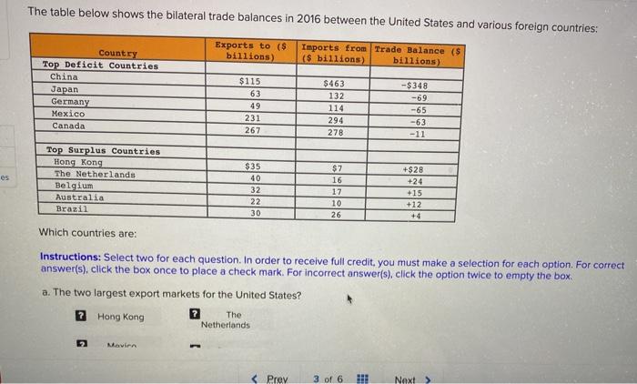 Solved The table below shows the bilateral trade balances in | Chegg.com