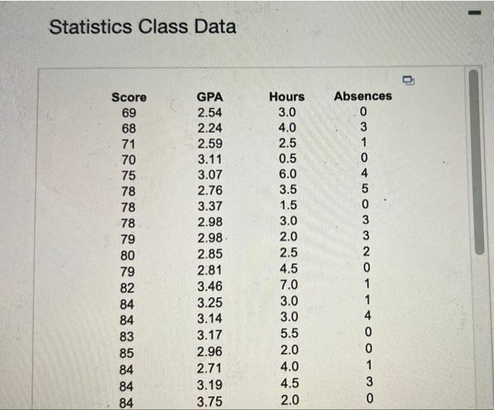 Solved b. Calculate the multiple coefficient of | Chegg.com