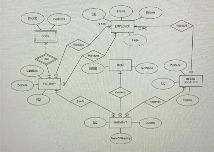 Solved Question 2. (25 Points) Map the ER diagram shown (ER | Chegg.com