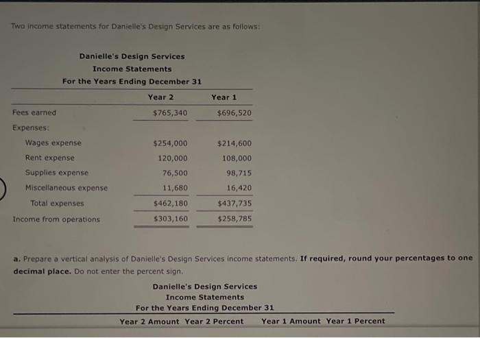 Solved Two incame statements for Danielle's Design Services | Chegg.com