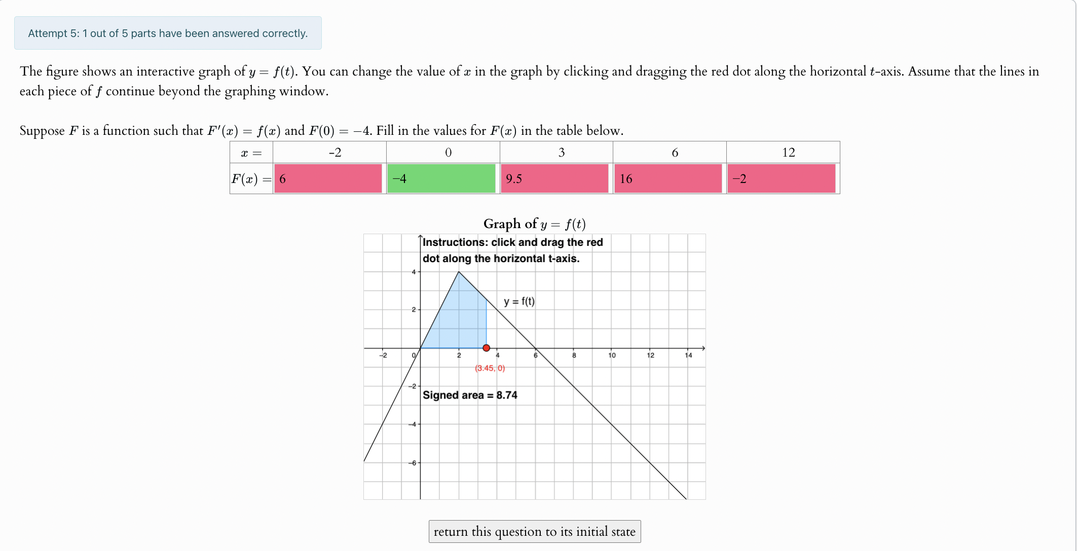 Solved The figure shows an ﻿interactive graph of y=f(t). | Chegg.com