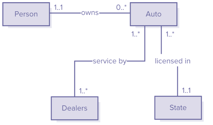 Solved Microsoft Access Assignment 1 (50 ﻿Points) Create a | Chegg.com