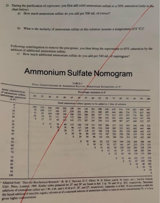 Solved Ammonium Sulfate Nomogram | Chegg.com