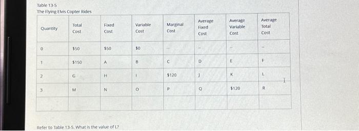 Solved Table 13-5 The Flying Elvis Copter Rides Quantity 0 1 | Chegg.com