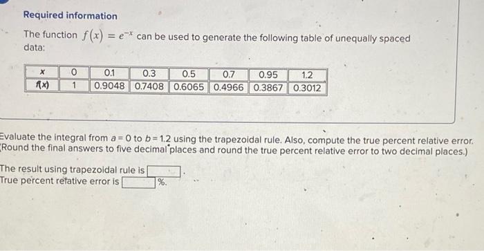 Solved Required information The function f(x) = e can be | Chegg.com
