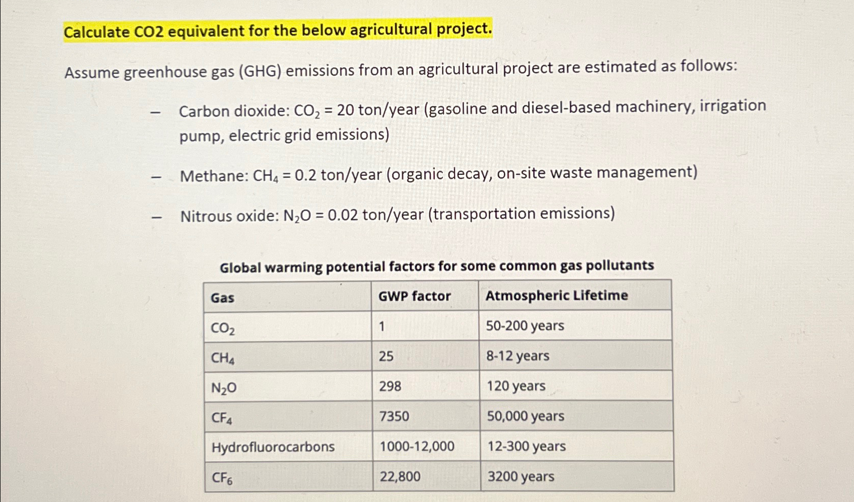 Solved Calculate CO2 equivalent for the below agricultural | Chegg.com
