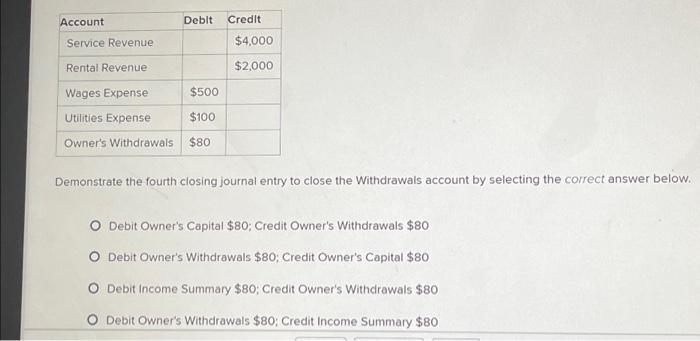 Solved Account Service Revenue Rental Revenue Wages Expense | Chegg.com