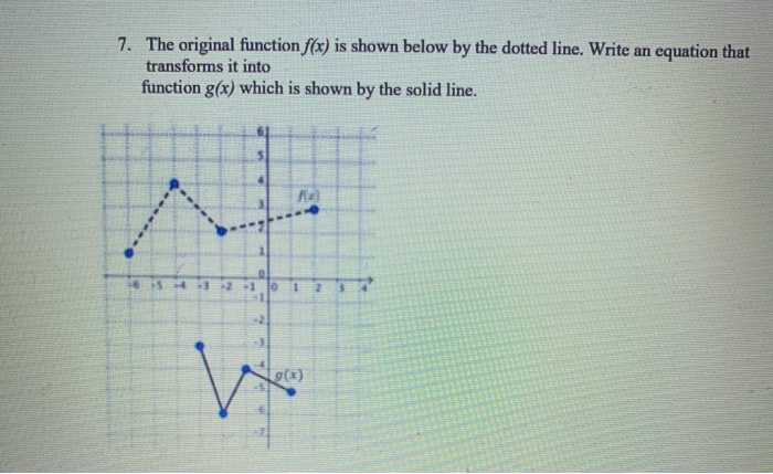 Solved 7. The original function f(x) is shown below by the | Chegg.com