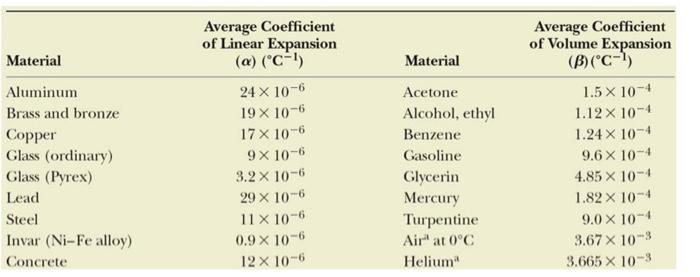 Solved 1. (a) Take the definition of the coefficient of | Chegg.com