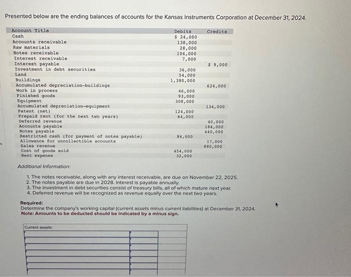 Solved Presented below are the ending balances of accounts | Chegg.com