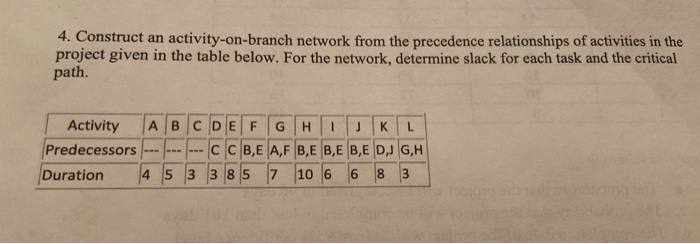 Solved 4. Construct an activity-on-branch network from the | Chegg.com