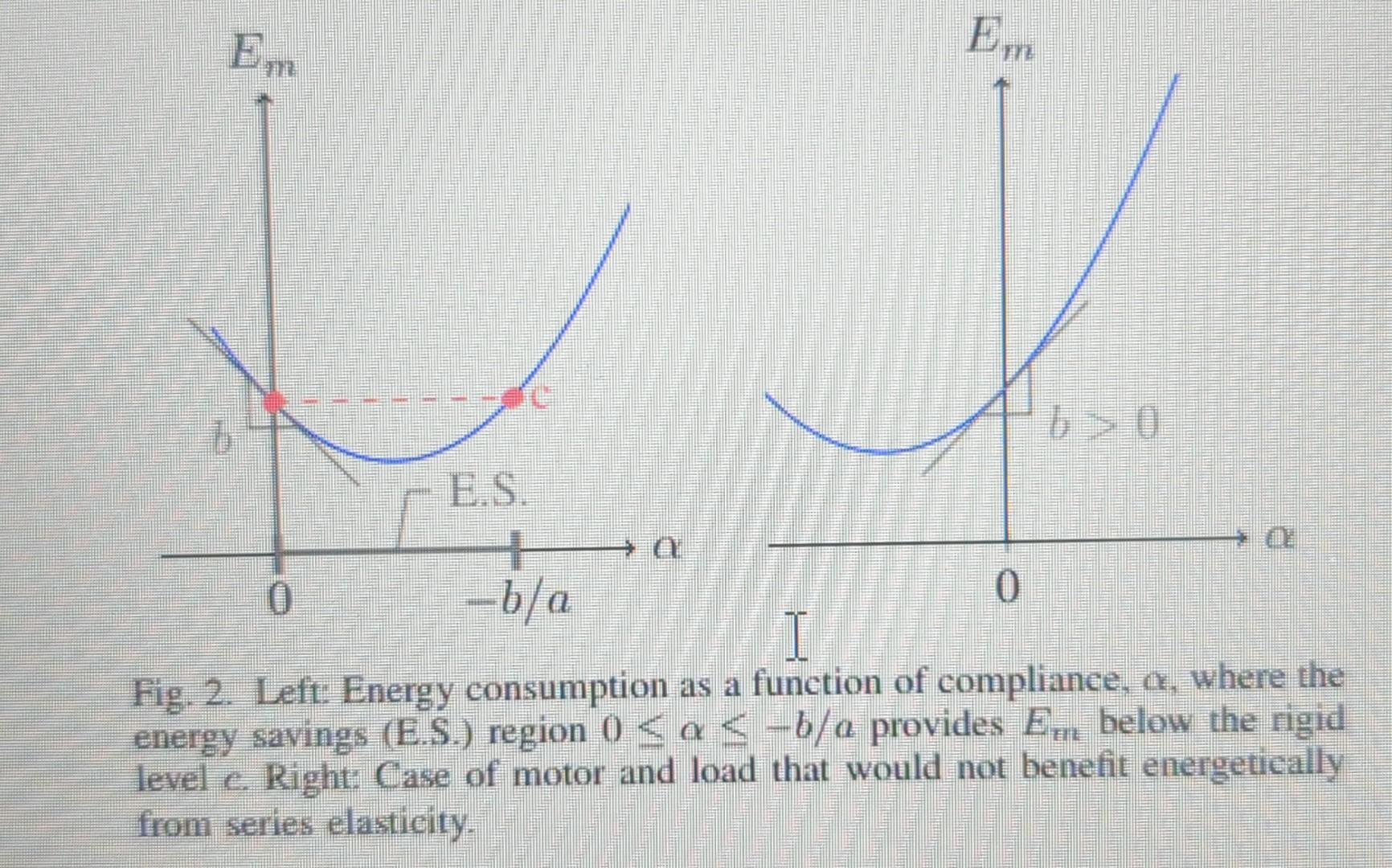 Solved 6) Consider Figure 2 in "2016AnkleActuator.pdf". If | Chegg.com
