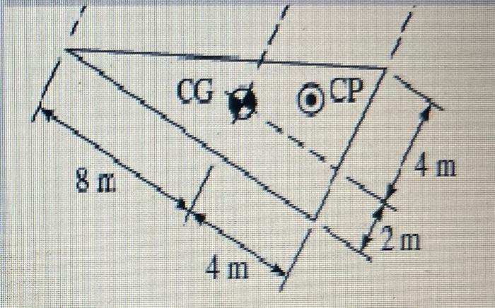 Solved A tank of oil has a right-triangular panel near the | Chegg.com
