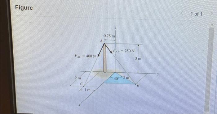 Solved Determine The Coordinate Direction Angle β Of The