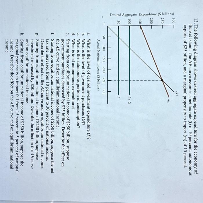 Solved 13. The following diagram shows desired aggregate | Chegg.com
