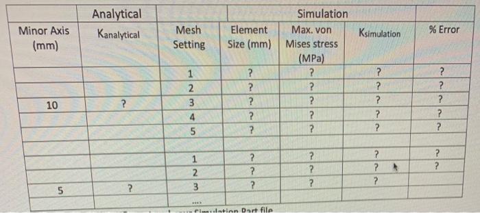 Use Solidworks to solve the project. Show graphs for | Chegg.com