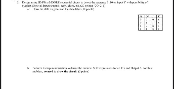 Solved 5. Design using JK-FFs a MOORE sequential circuit to | Chegg.com