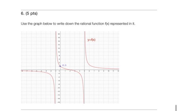 Solved 6. (5 pts) Use the graph below to write down the | Chegg.com Solved 6. (5 pts) Use the graph below to write down the | Chegg.com