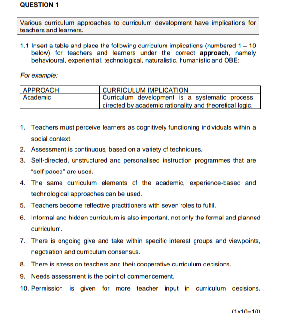 Solved QUESTION 1Various curriculum approaches to curriculum | Chegg.com