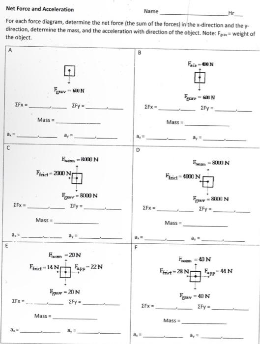 Solved Net Force and Acceleration Name Hr For each force | Chegg.com