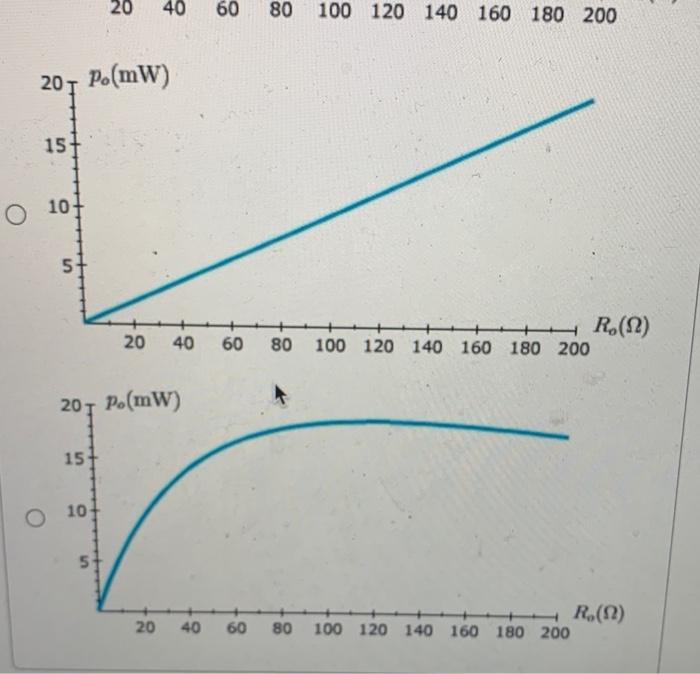 Solved Calculate the power delivered for each value of R0 in | Chegg.com