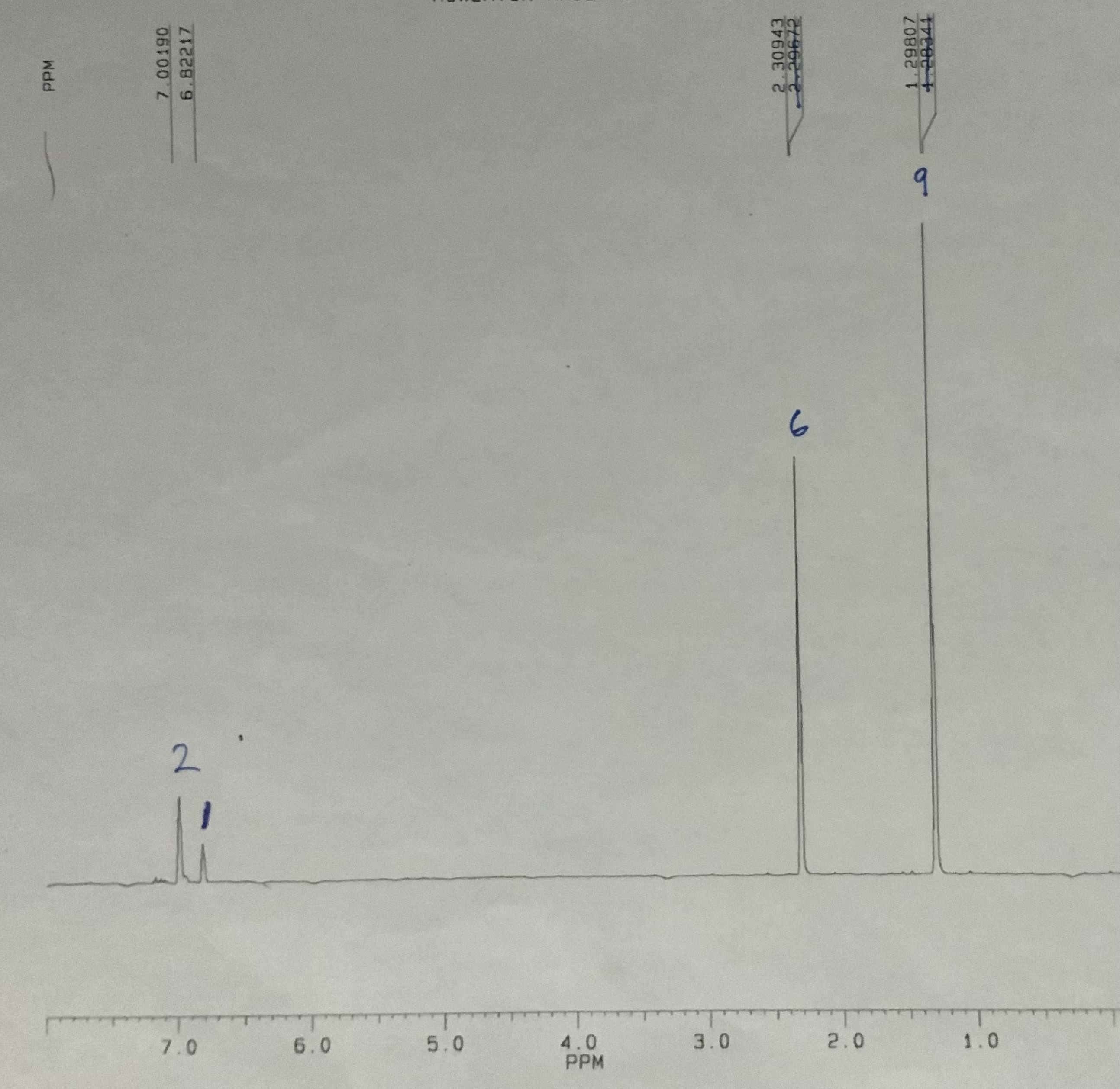 Solved Intepret the NMR spectrum below and include splitting | Chegg.com