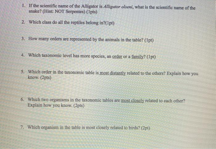 Solved Species atrox mydas nigra gigantea olseni REPTILIA | Chegg.com