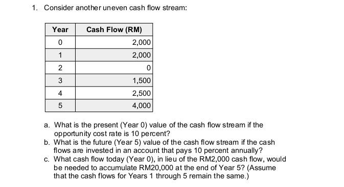 Solved 1. Consider another uneven cash flow stream: a. What | Chegg.com