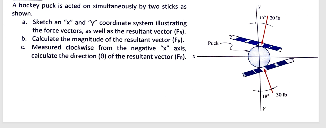 Solved A three-force system is shown. a. ﻿Using the Method | Chegg.com