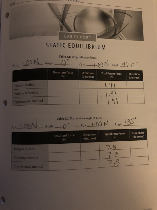 LAB REPORT STATIC EQUILIBRIUM Table 3.1: | Chegg.com