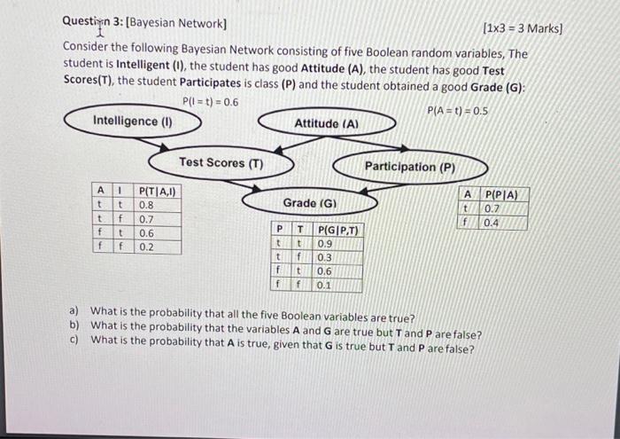 Solved Questiyn 3: [Bayesian Network) [1x3 = 3 Marks) | Chegg.com