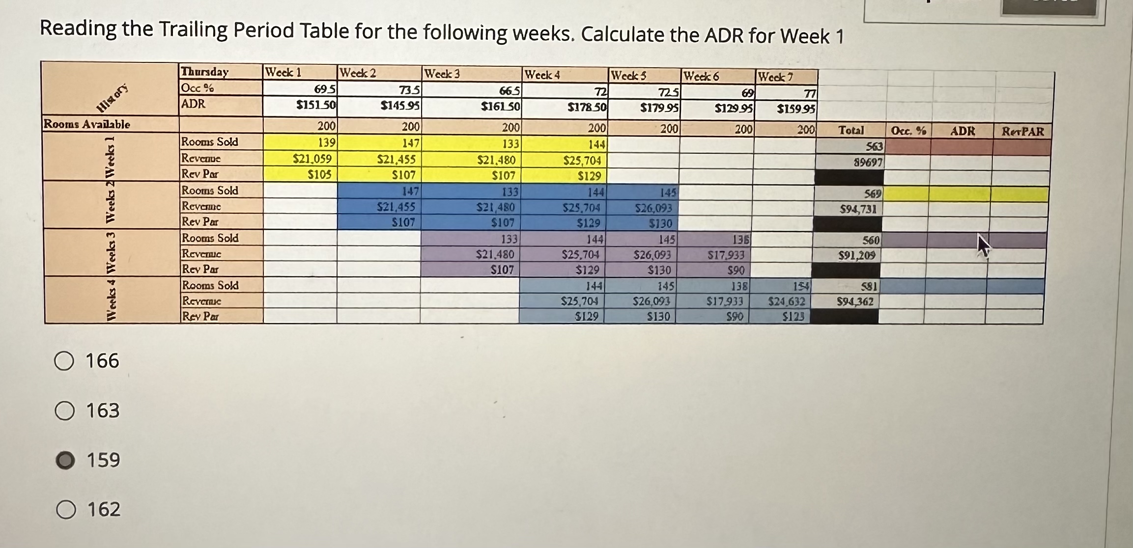 Solved Reading the Trailing Period Table for the following | Chegg.com