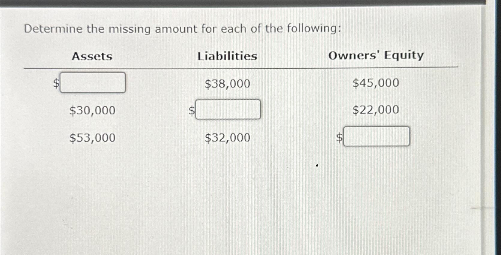 Solved Determine the missing amount for each of the | Chegg.com
