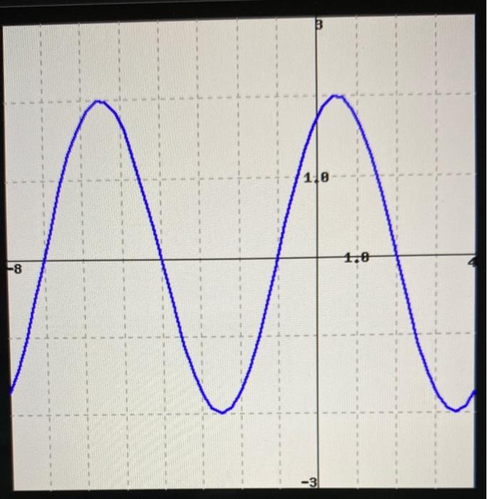 Solved To get a better look at the graph, you can click on | Chegg.com