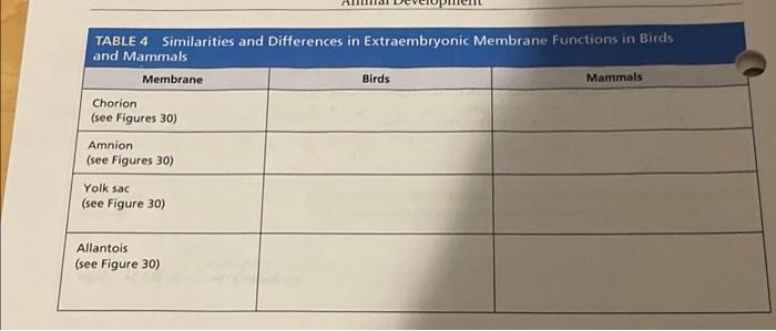 Solved TABLE 4 Similarities and Differences in | Chegg.com