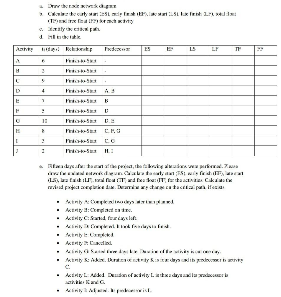 Solved a. Draw the node network diagram b. Calculate the | Chegg.com