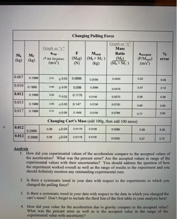 Solved Procedure 1. Plug the smart pulley into the Logger | Chegg.com