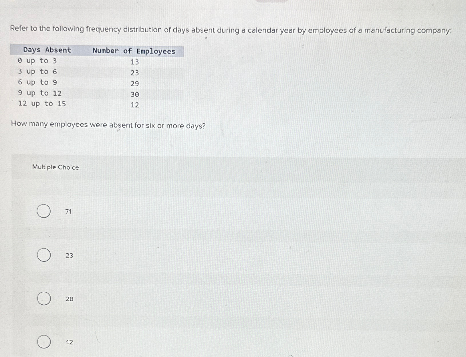Solved Refer to the following frequency distribution of days | Chegg.com