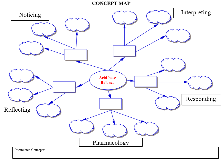 Fill in the concept map bubble that is given below | Chegg.com