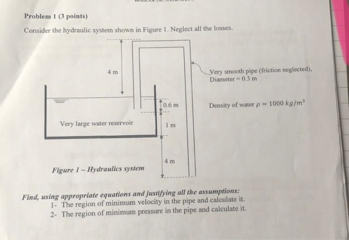Solved Consider the hydraulic svstem shown in Figure 1. | Chegg.com Solved Consider the hydraulic svstem shown in Figure 1. | Chegg.com