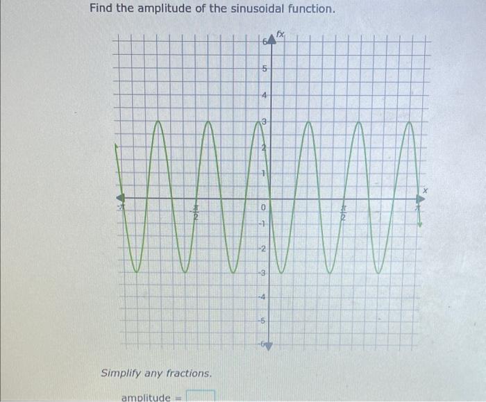 Solved Find the amplitude of the sinusoidal function. | Chegg.com