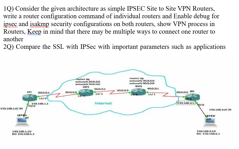 Solved 1Q) ﻿Consider the given architecture as simple IPSEC | Chegg.com