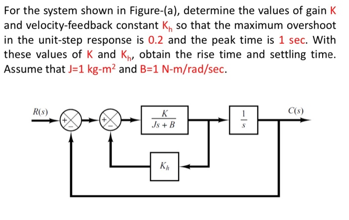 Solved For the system shown in Figure-(a), determine the | Chegg.com