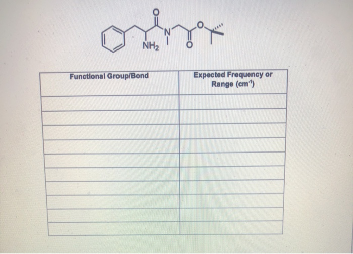 Solved NH Functional Group/Bond Expected Frequency or Range | Chegg.com